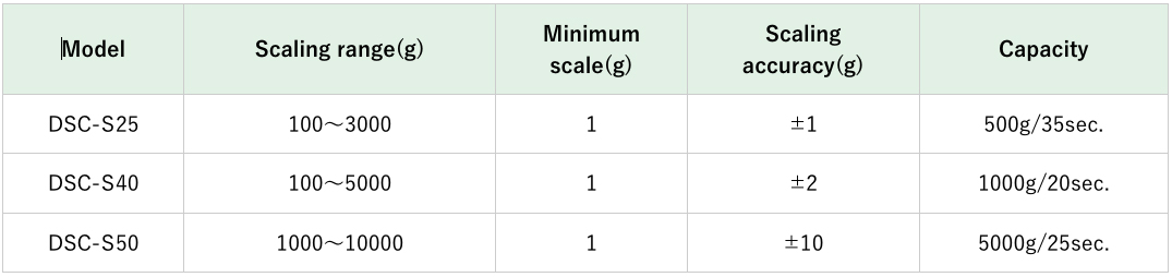 Divider Scale Simple(DSC-S) | Tsukasa Kogyo Co., Ltd.