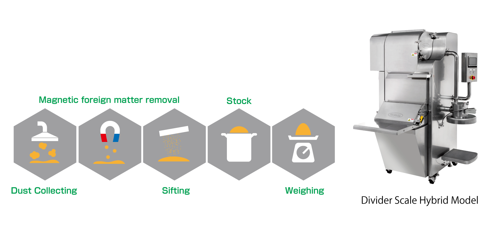Weighing Process | Tsukasa Kogyo Co., Ltd.